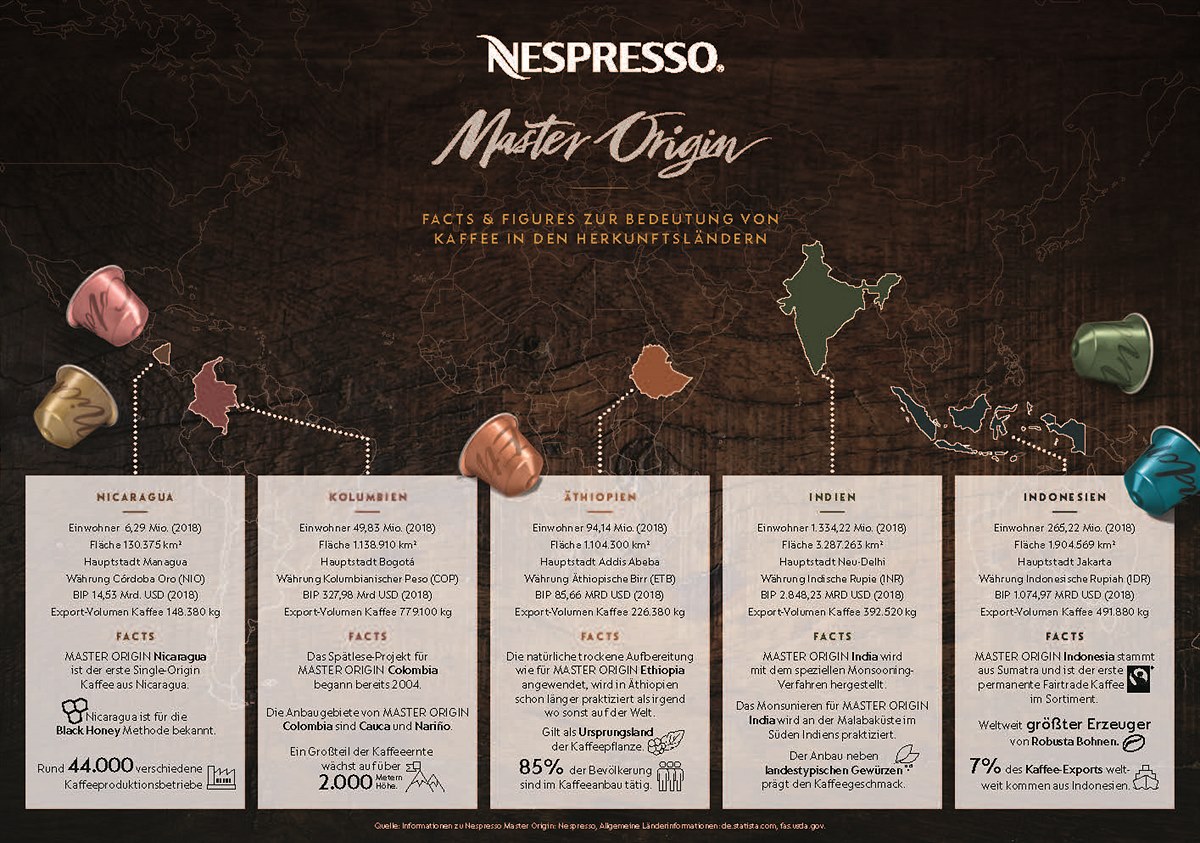 Unentdeckte Einblicke in die Herkunftsländer der Nespresso Master Origin Kaffees - Presse ...